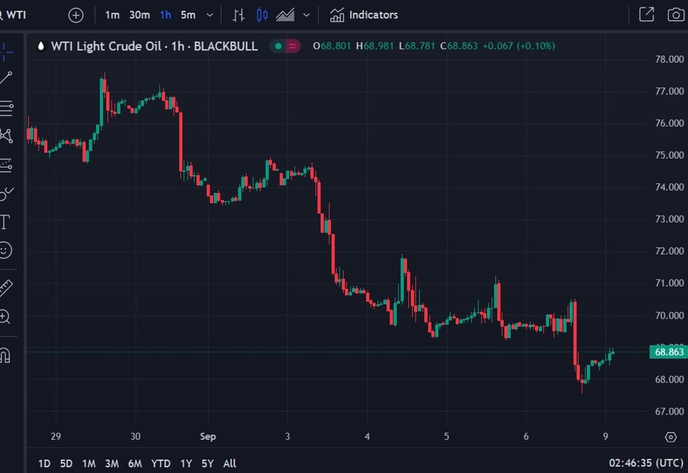 ForexLive Asia-Pacific FX news wrap: China’s CPI slows, PPI plunges | investingLive